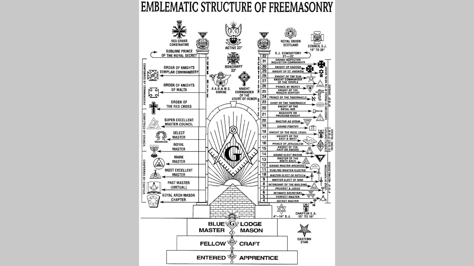 19 Intriguing Things You Didn’t Know About the Freemasons - SOCIETEMAG.com